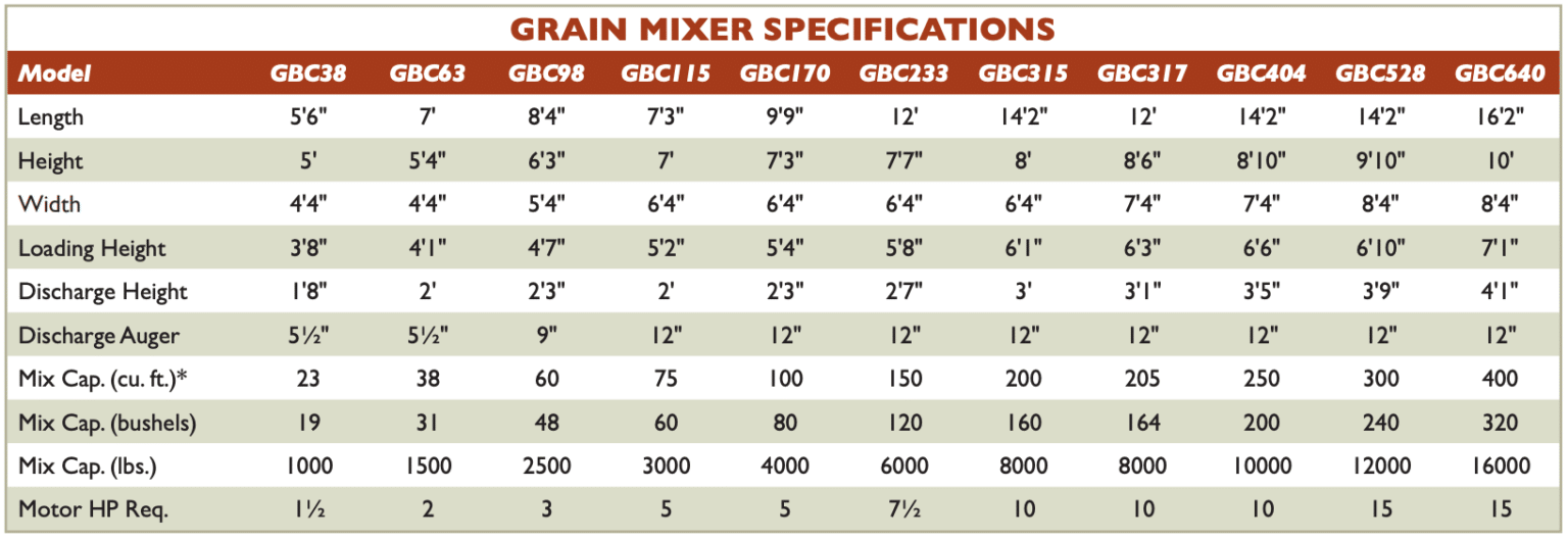 Grain And Seed Mixers - Farm Master